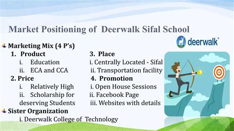 Market Segmentation Target Marget And Market Positioning Pptx