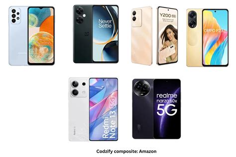 Discover The Best G Phones Under For Next Gen Connectivity