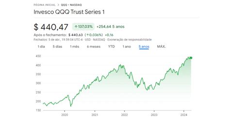 As 7 Magníficas Da Bolsa Americana Como Investir Em Dólar Nas Big Techs Compreendendo