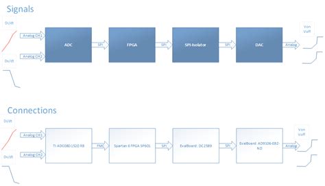 ADC08D1520 How To Capture Data With The Respective RB And Communicate