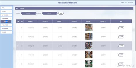 计算机毕设node js vue制造型企业仓储管理系统（程序 lw 部署） 基于node js和vue的企业流程图 csdn博客
