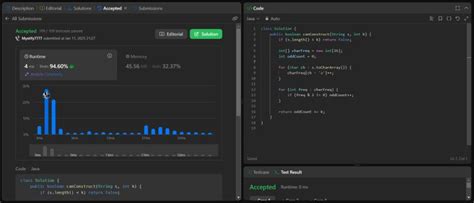 Aryan Kumar On Linkedin 100daysofcode Leetcode Codingchallenge Problemsolving Optimization