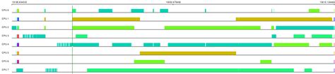 Poor Transformer Inference Scalability On CPU Issue Pytorch Pytorch GitHub