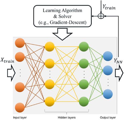 Real‐time Monitoring And Ageing Detection Algorithm Design With Application On Sic‐based