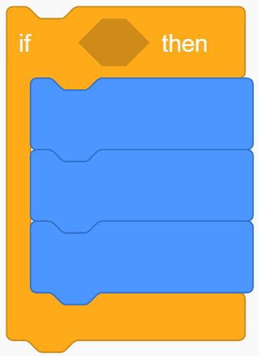 How To Program Our Sprite To Make A Decision In Scratch Fllcasts