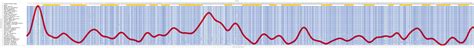 KLHL23 Gene - GeneCards | KLH23 Protein | KLH23 Antibody