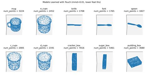 Benchmark Experiments