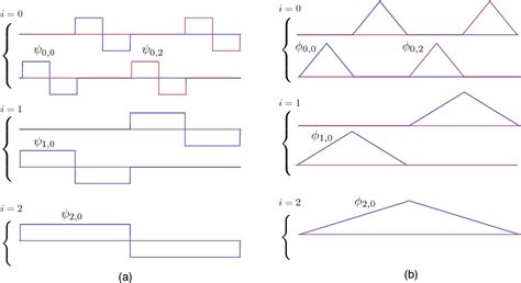 Figure 1 1 From An Introduction To Sparse Stochastic Processes Semantic Scholar