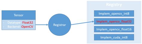 data — eclipse aidge documentation