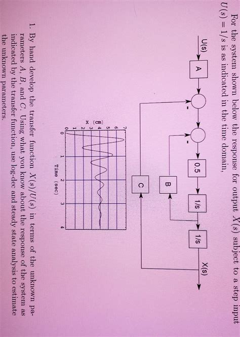 Solved For The System Shown Below The Response For Output