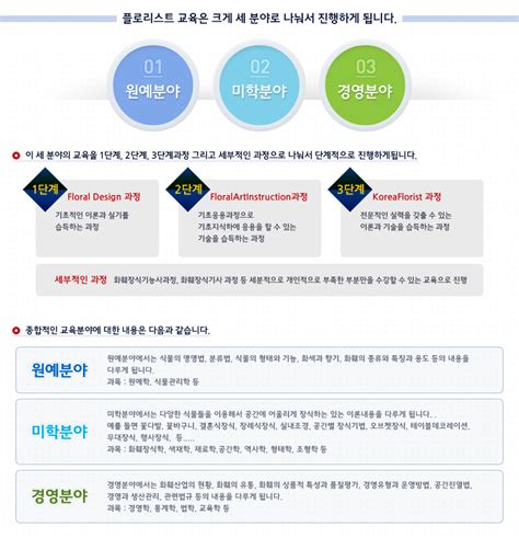 문현선 플로리스트 온라인 아카데미 오픈 기념 이벤트 문현선 플로리스트 아카데미 공지사항 문현선 플로리스트 아카데미 동양최초 플로리스트마이스터 문현선