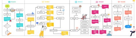 新手指南：流程图中各种图形的含义及用法解析 知乎