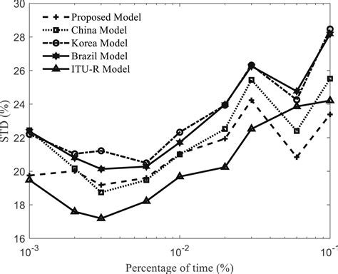 Antennas And Propagation At Millimetre Sub Millimetre Wave And Terahertz Bands Iet Microwaves