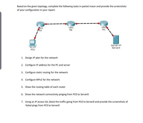 Solved Based On The Given Topology Complete The Following