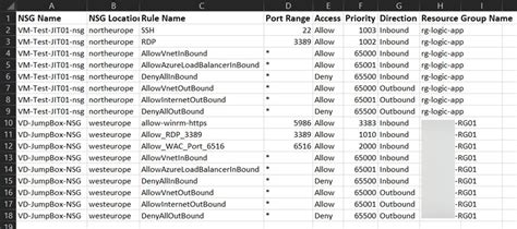 Export All Nsg Rules From All Azure Subscriptions With Powershell 5