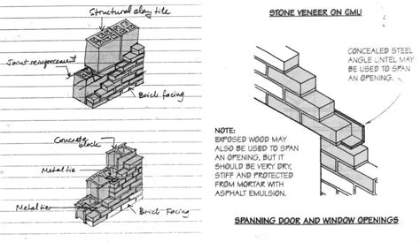 Wall Cladding ⋆ Archi Monarch