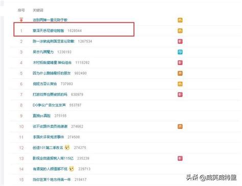 劉強東妻子章澤天拋售豪宅虧1300萬也要賣網友相當於沒幾百 每日頭條
