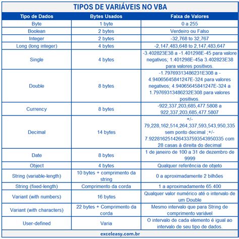 O Que é Vba Um Guia Para Iniciantes Excel Easy