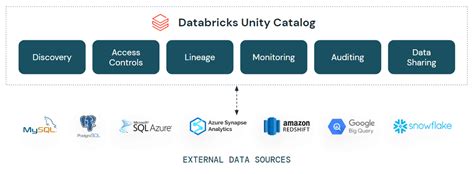2 Platform Multi Cloud