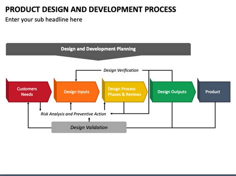 Product Design And Development Process PowerPoint And Google Slides Template PPT Slides