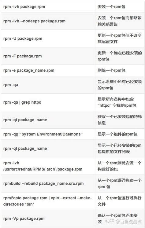 Linux常用命令大全（200个），及linux面试题 知乎