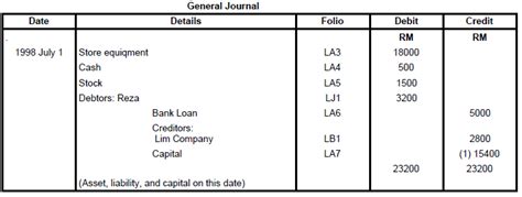 General Journal Example