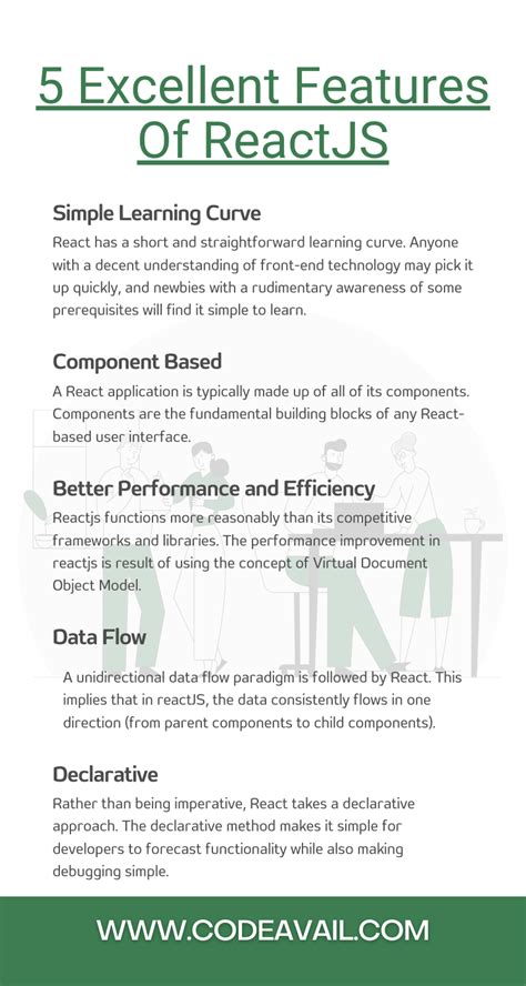 5 Excellent Features Of Reactjs Rreact