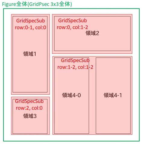 Matplotlib Python Library