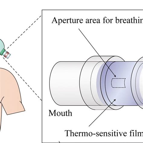 Breathing Detection By Energy Less Respiration Monitoring Device Download Scientific Diagram