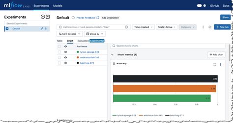 Announcing The General Availability Of Fully Managed Mlflow On Amazon