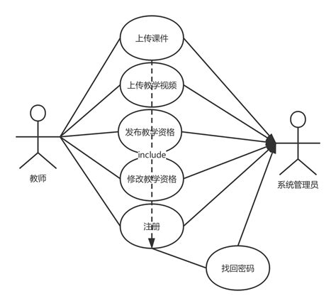 教师参与者用例图教师用例图用例描述 Csdn博客 教师参与者用例图教师用例图用例描述 Csdn博客
