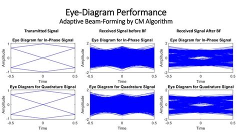 adaptive beamforming algorithms pptx physics science
