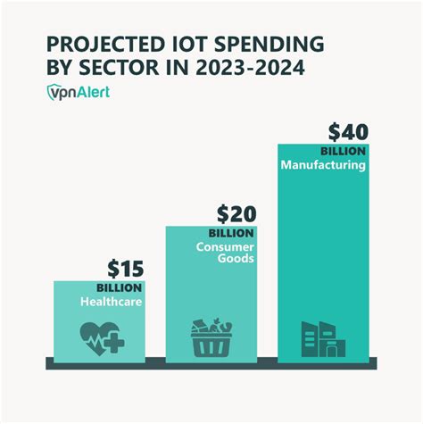 60 Internet Of Things Iot Statistics And Trends 2025