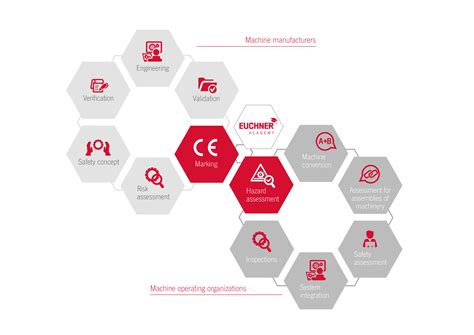 “customers Can Get Everything They Need From Us” Euchner