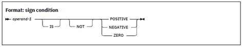Cobol Conditional Expressions Sign Condition Br