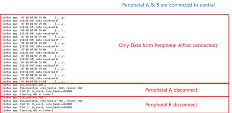 Only First Ble Peripheral Sends Data To Central When Using Multiple Nus Clients Blenuscarray