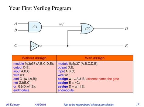 Introduction To Verilog Sonoma Ppt Download