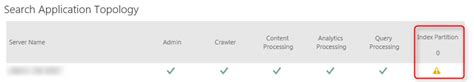 sharepoint 2013 search index issue troubleshooting