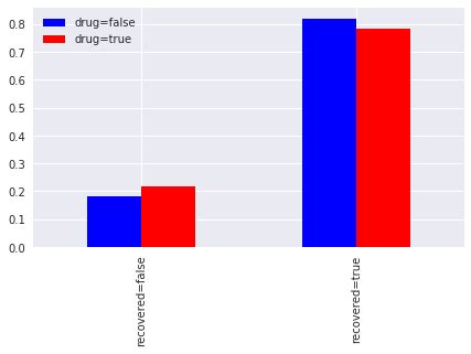 Causal Inference Data Science Topics Documentation