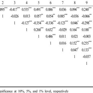 Pearson Correlation Statistics Download Scientific Diagram