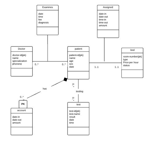 Solved Consider The Below Hospital Database Er Model In Figure 1 Map The Diagram To A