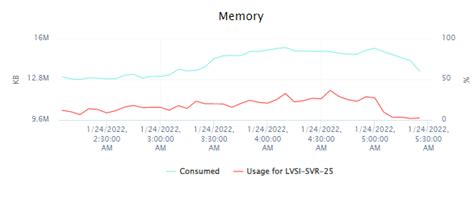 Azure Vmware Solution Architecture And Deployment Guide Deployment Guides