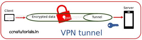 Port Security Of Layer 2 Switching Explained For Ccna Ccna Tutorials