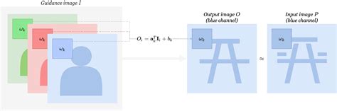guided filtering — image fusion with guided filtering