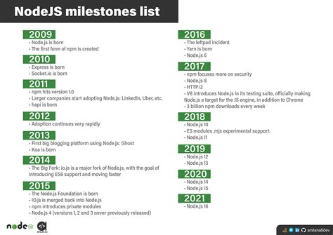 Nodejs Web Server Architecture Node Is A Run Time Environment To By Arslan Ali Nerd For