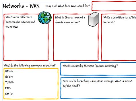 GCSE A Level Computer Science Networks And Internet Double Sided
