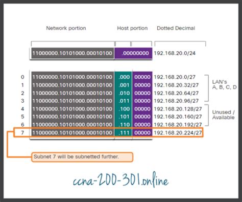 Variable Length Subnet Masking CCNA 200 301