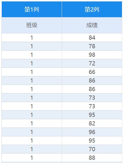 正态性检验全流程正态化检验 Csdn博客