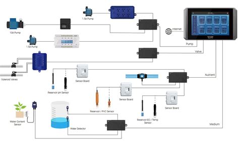 Trolmaster Nfs 2 Controller For Aqua X Pro Control System Owners Manual