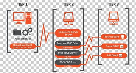 Open Database Connectivity Java Database Connectivity Jdbc Driver Png